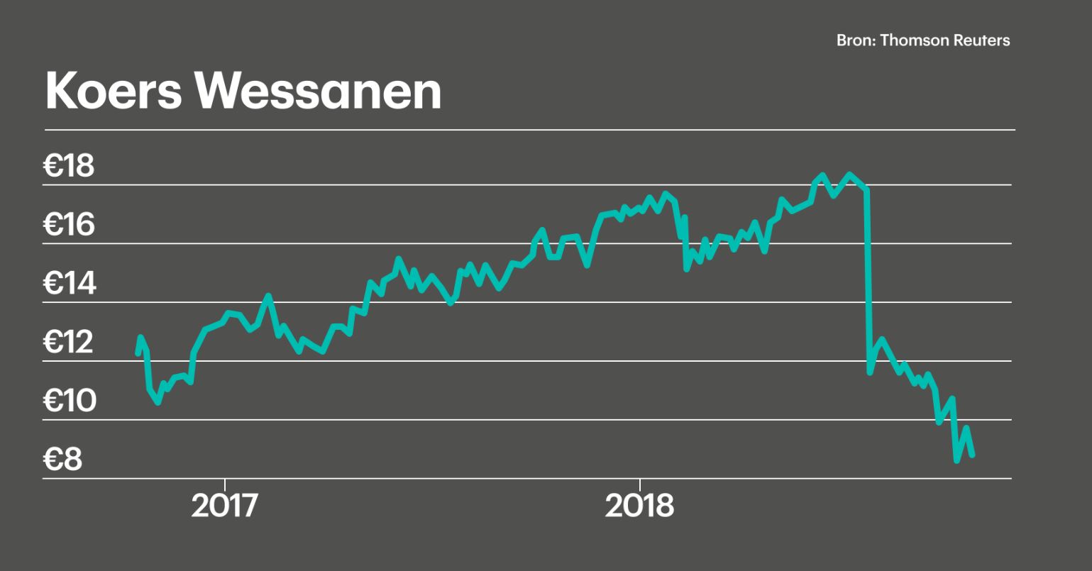 Cijfers Wessanen vallen weer tegen: eigen merken stellen teleur