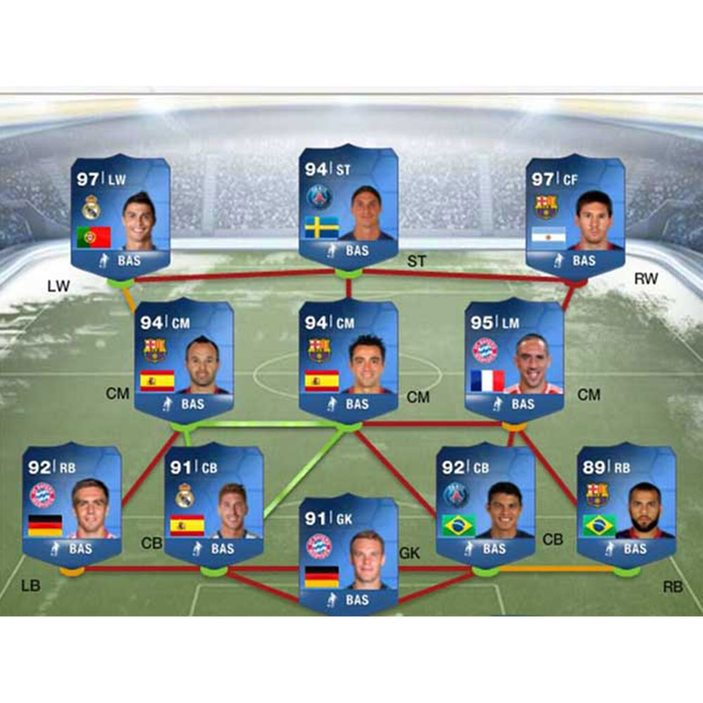 Alle Team Of The Years in FIFA Ultimate Team ooit