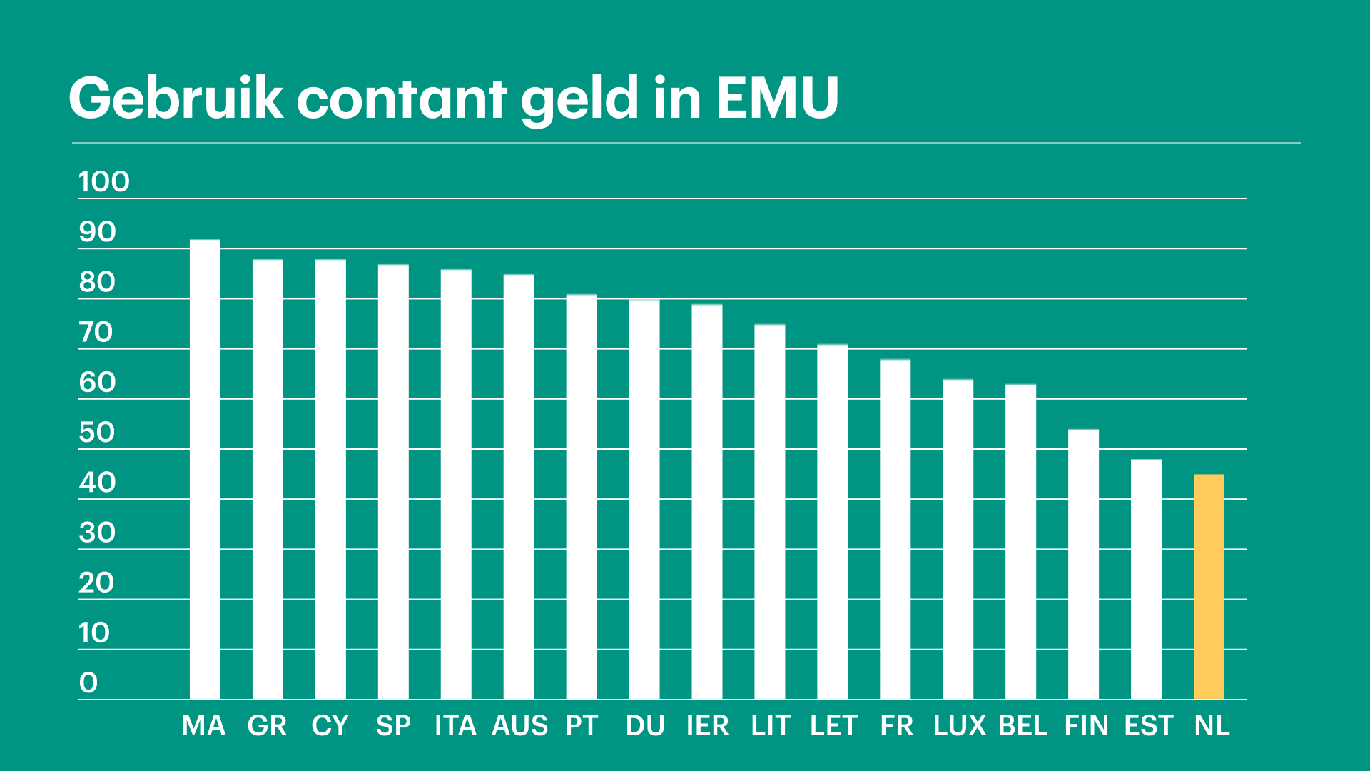 Waarom het einde van cash nog niet nabij is