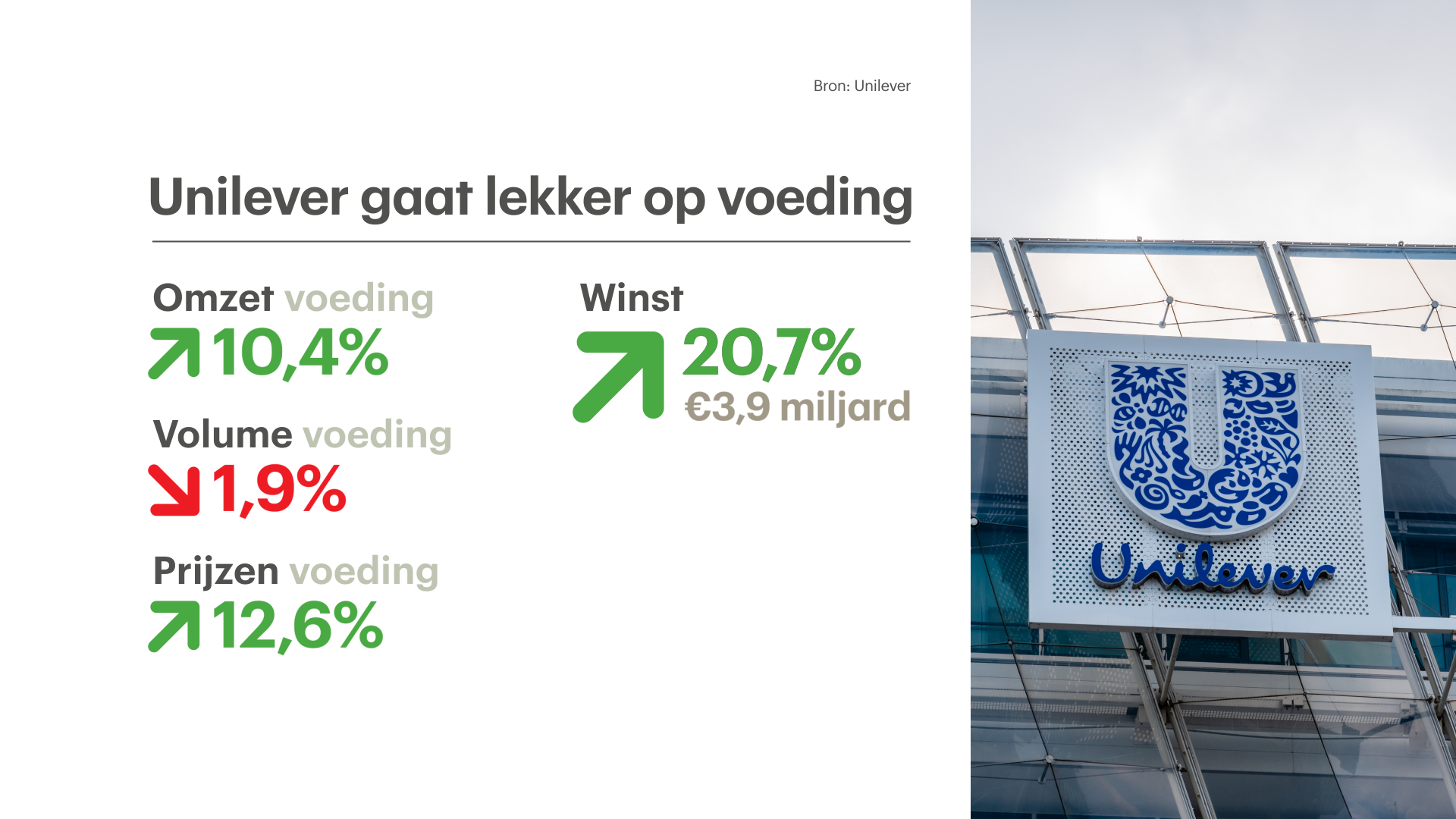 Gehecht aan A-merken: hoe Unilever ongestraft de prijzen kan blijven ...