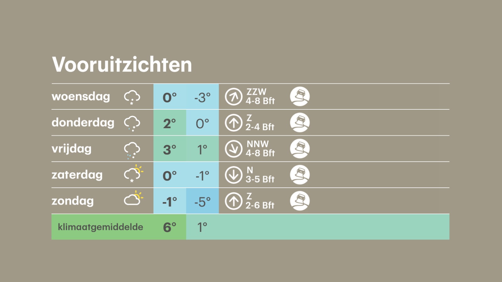 Nieuw sneeuwgebied op weg naar Nederland, meeste valt morgenochtend