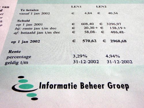Tonnen studieschuld geïnd bij oud-studenten